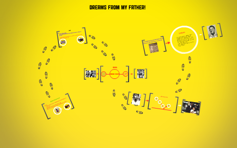 Dream from My Father chapter 3 by on Prezi
