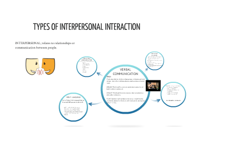TYPES OF INTERPERSONAL INTERACTION by Evelyn Wealsby on Prezi