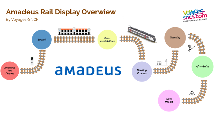 Amadeus Rail Display Overwiew by Anthony Villatte on Prezi