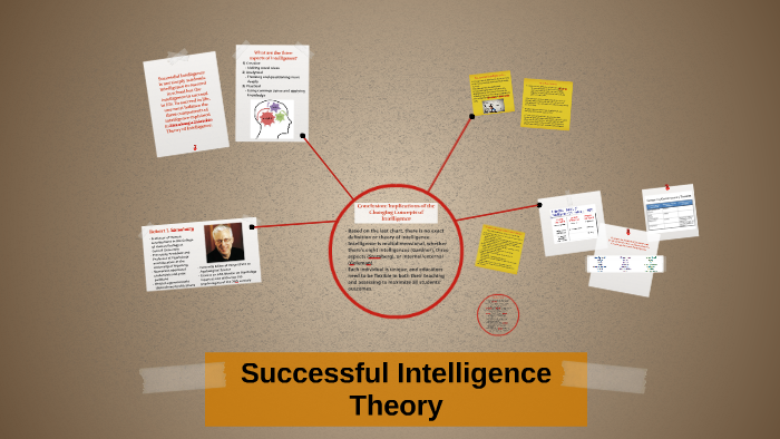Successful Intelligence Theory by Keely McDonald on Prezi