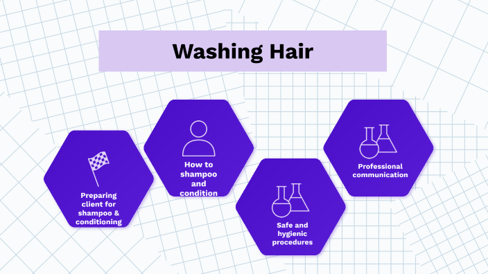 Washing Hair Task FINAL DRAFT by Eirlys Potter on Prezi