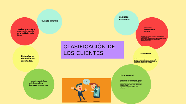 Clasificación de clientes by DORA SANCHEZ GOMEZ on Prezi