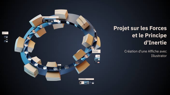 Projet sur les Forces et le Principe d'Inertie by saif amaouch on Prezi