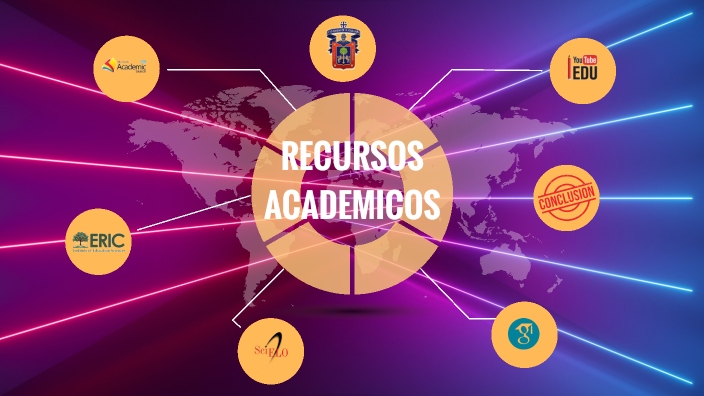 TGI RECURSOS ACADEMICOS by Antonio Rodríguez on Prezi