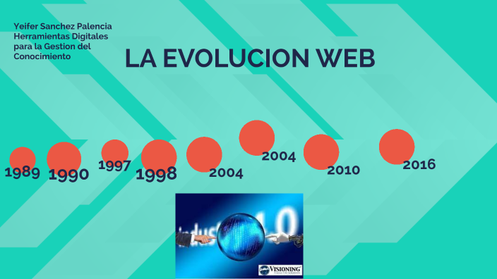 línea de tiempo - la evolución Web. by Yeifer Sanchez on Prezi