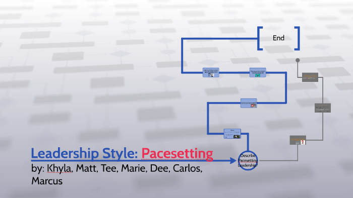 Leadership Style: Pacesetting by Tuwauna Hibbert on Prezi