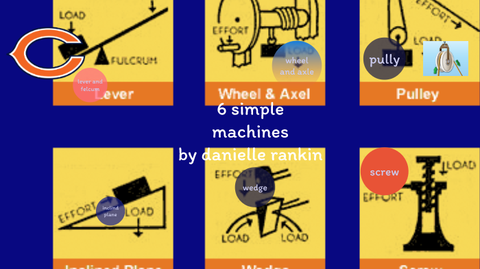 6 machines by danielle rankin on Prezi