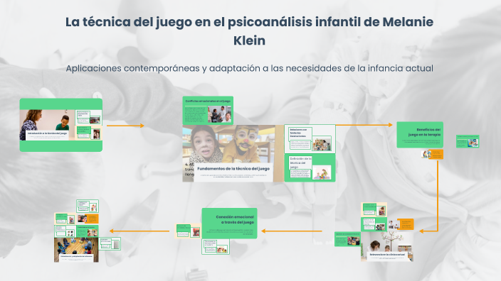 La técnica del juego en el psicoanálisis infantil de Melanie Klein by ...