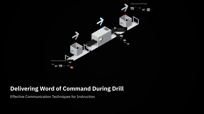 Delivering Word of Command During Drill by Pita Lloyd on Prezi