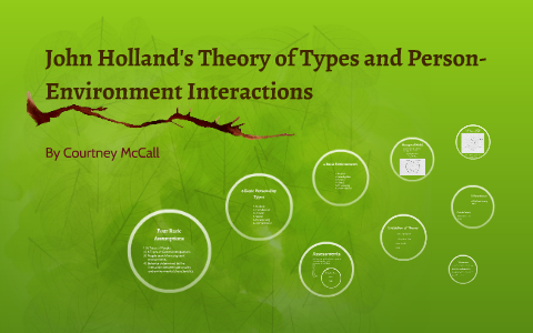 John Holland's Theory of Types of Person-Environment Interac by ...