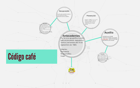 Código cafe by Roy Hernandez on Prezi