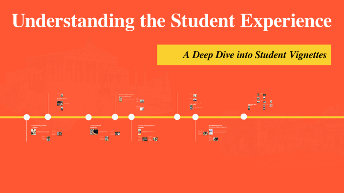 Understanding the Student Experience by Kamdyn Radake on Prezi