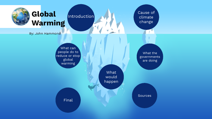 Global Warming ted talk by John Hammond on Prezi