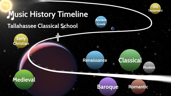 Music History Timeline by Norman Young on Prezi
