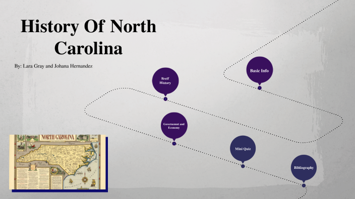 History Of North Carolina by Lara Gray on Prezi