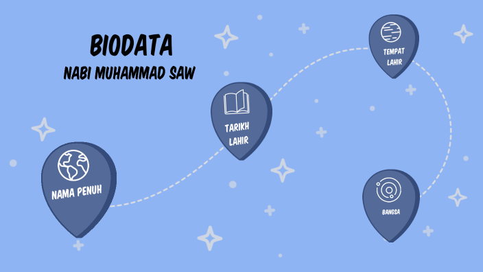 BIODATA NABI MUHAMMAD SAW by Sarah Nadzirah on Prezi