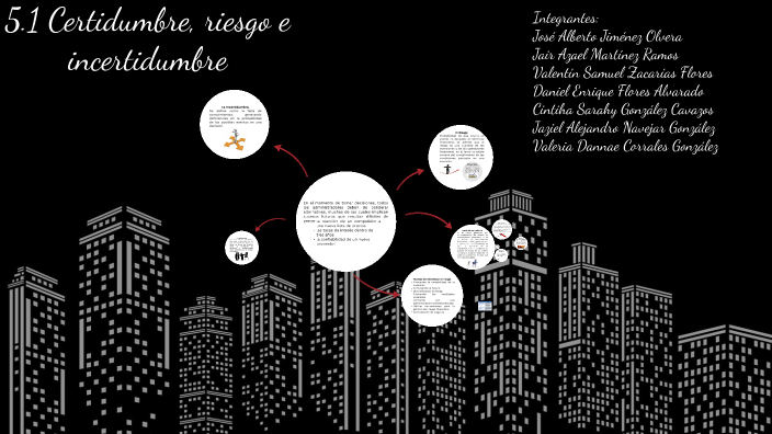 5.1 Certidumbre, Riesgo e Incertidumbre by Omar Perez on Prezi
