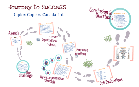 Duplox Copiers Canada Ltd. Compensation Presentation by victoria ...