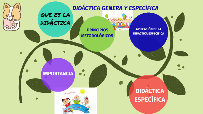 DIDACTICA GENERAL Y ESPECIFICA by MARIUXI CECIBEL ORDOÑEZ ALCIVAR on Prezi