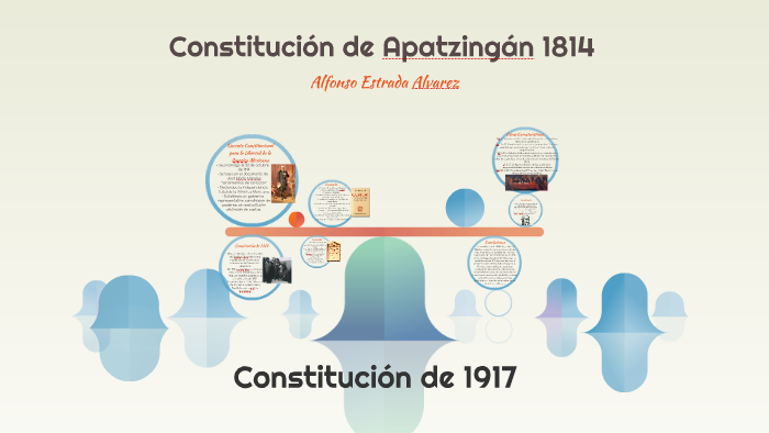 Constitución de Apatzingán (1814) by Alfonso Estrada on Prezi