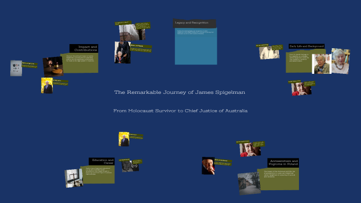 The Remarkable Journey of James Spigelman by Tejaswin Ram Prakash on Prezi