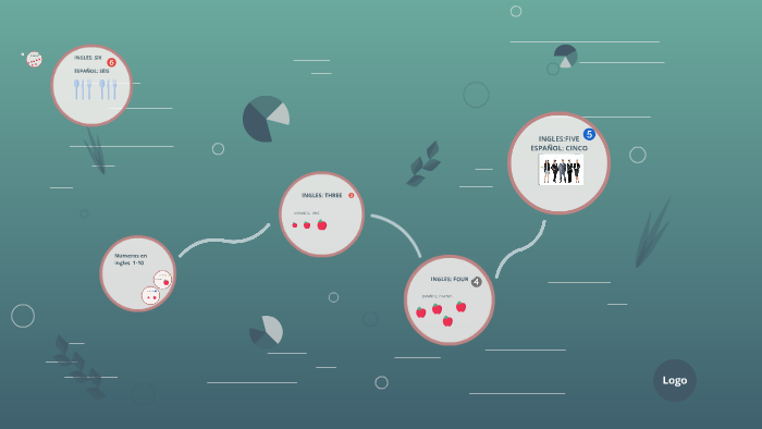 Numeros en ingles by Marleth Alvarez on Prezi