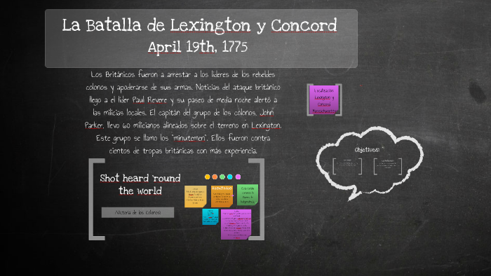 Batalla de Lexington by Yaz Waters on Prezi