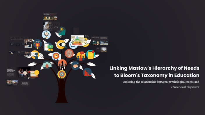 Linking Maslow's Hierarchy of Needs to Bloom's Taxonomy in Education by ...