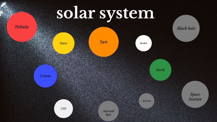 solar system by Jase Long on Prezi