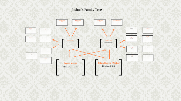 Joshua's Family Tree by joshua matsui on Prezi