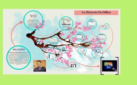 la historia de office by jessica carrillo