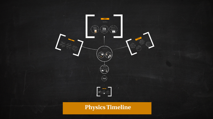 physics timeline by cmya garrett on Prezi