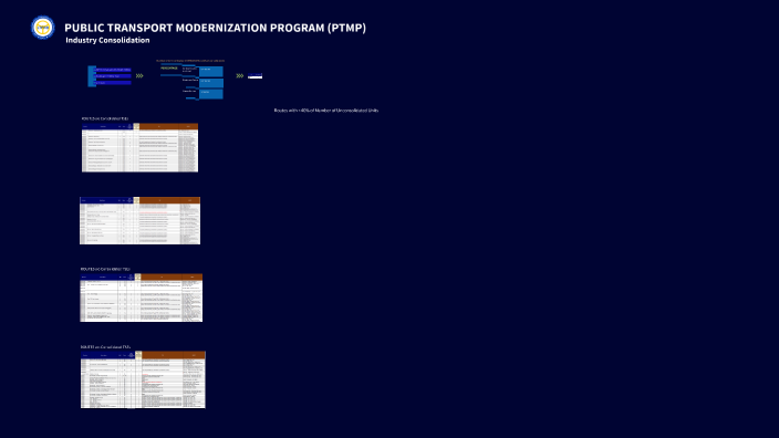 PUBLIC TRANSPORT MODERNIZATION PROGRAM (PTMP) by PUVMP 4B MIMAROPA on Prezi