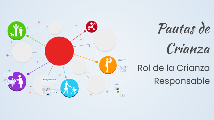 Pautas de Crianza by eva lemus on Prezi