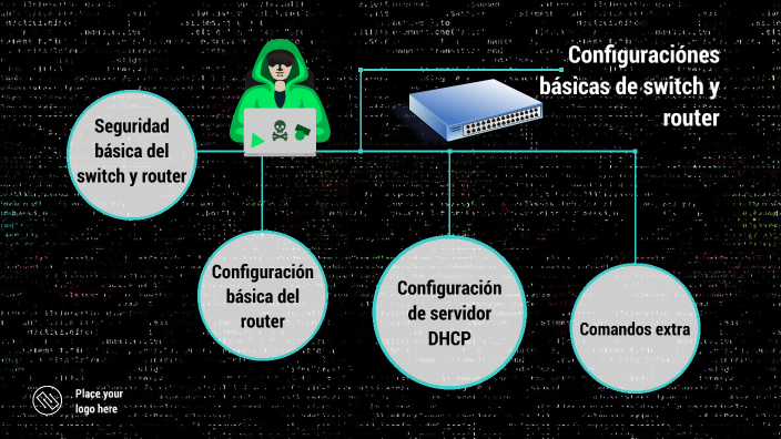 7. Configuración Básica de switch y router by Omar Hernández on Prezi