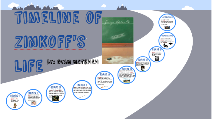 Timeline of Zinkoff's life by Evan Natsheh on Prezi