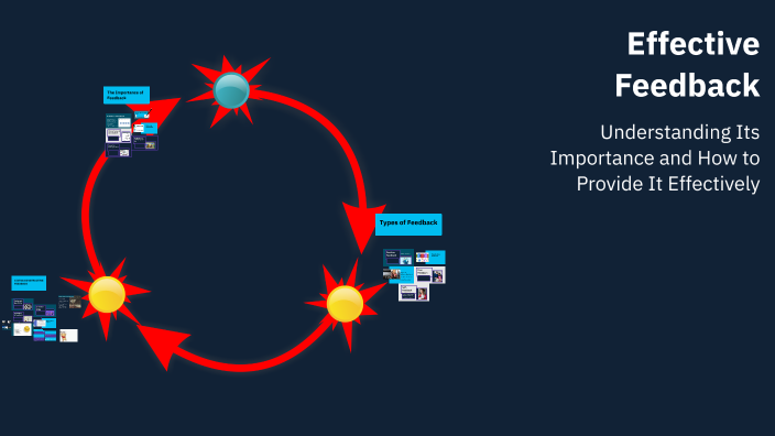 Effective Feedback by Corey Franco on Prezi