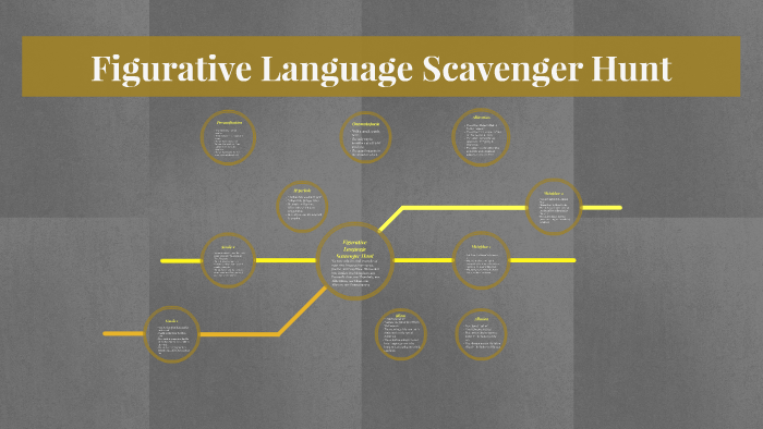 Figurative Language Scavenger Hunt by on Prezi