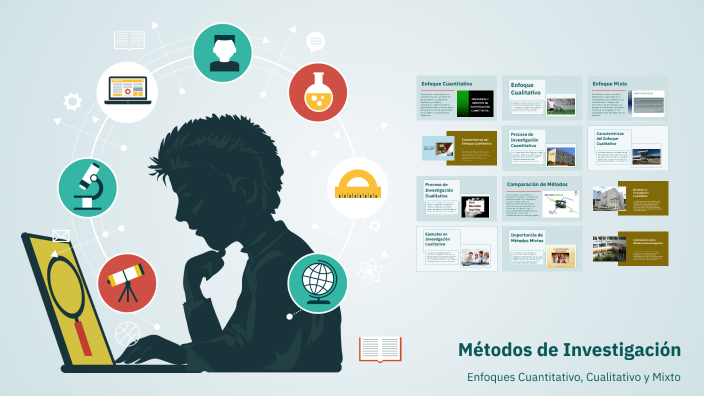Metodos de Investigación by Eli Drive on Prezi