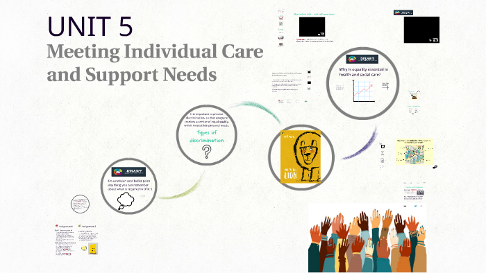 Meeting Individual Care and Support Needs by abbey foreman on Prezi