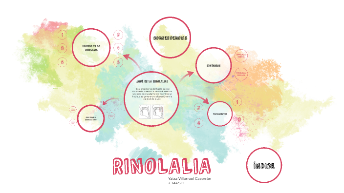 RINOLALIA by yaiza villarroel on Prezi