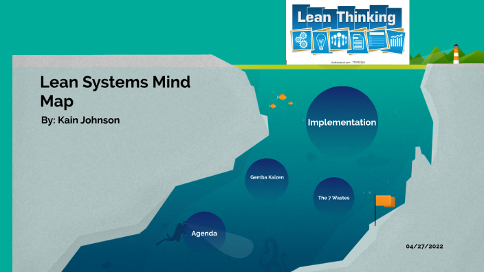 Lean Final Mind Map by Kain Johnson on Prezi