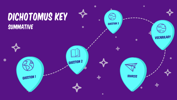 Dicotomus key by Ali Ahsan on Prezi