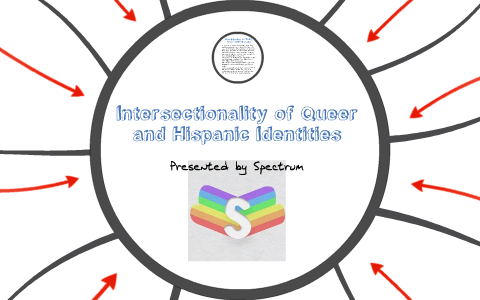 Intersectionality of Queer and Hispanic Identities by Kaylyn Johnson on ...