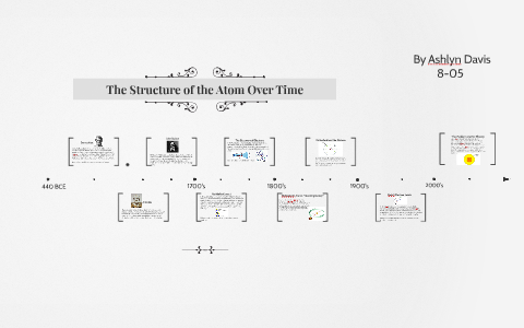 The Structure of the Atom Over Time by Ashlyn Davis on Prezi