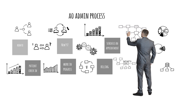 Admin Work Flow by Olga Martinez on Prezi