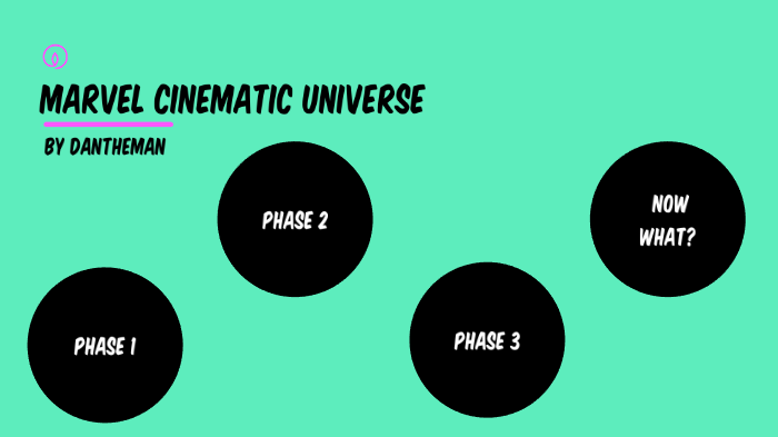 MCU Explained: DanTheMan by Daniel Mandich on Prezi
