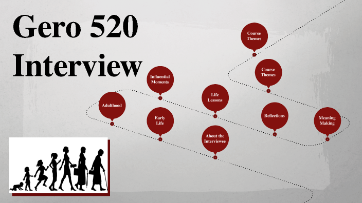 Gero Multimedia Presentation by Shannon Bouchard on Prezi