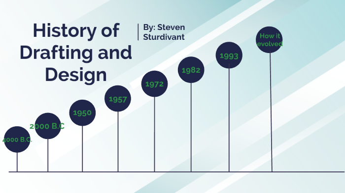 History of Drafting and Design by Steven Sturdivant on Prezi
