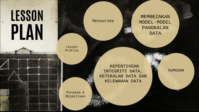 Pangkalan Data Hubungan by KelapaXParut . on Prezi